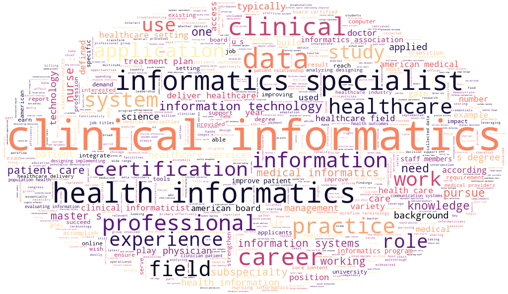 What is Clinical Informatics?